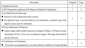 JET Programme 2022: Work as an Assistant Language Teacher in Japan ...