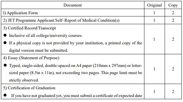 JET Programme 2022: Work as an Assistant Language Teacher in Japan ...