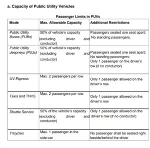 LTO guidelines for land transportation in GCQ areas - NewsToGov