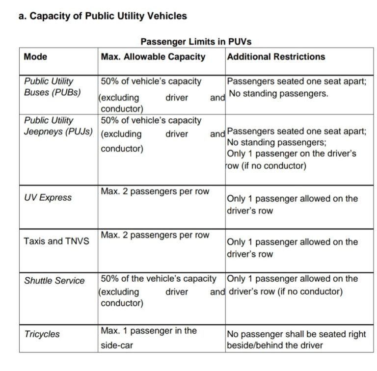 LTO guidelines for land transportation in GCQ areas - NewsToGov