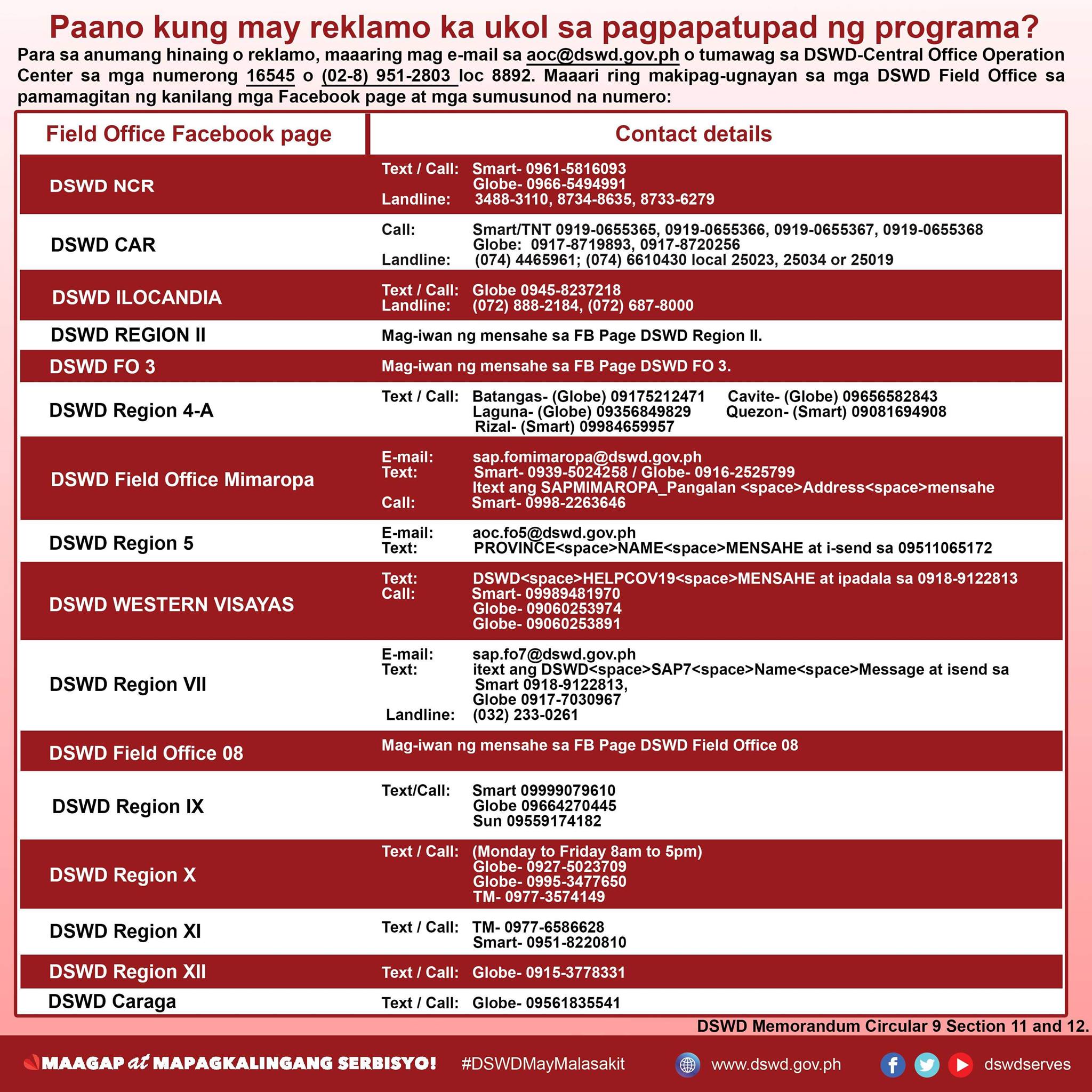 Where to access the list of SAP beneficiaries 2nd tranche of DSWD ...