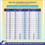 New Schedule of SSS Contribution Table 2021 - NewsToGov