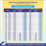New Schedule of SSS Contribution Table 2021 - NewsToGov