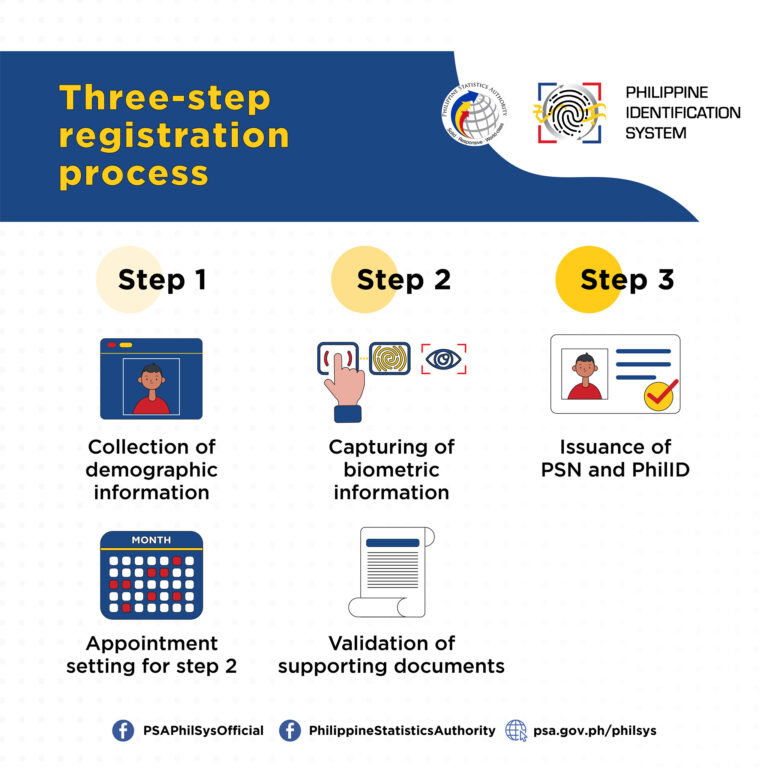 National ID Registration Online Guide - NewsToGov