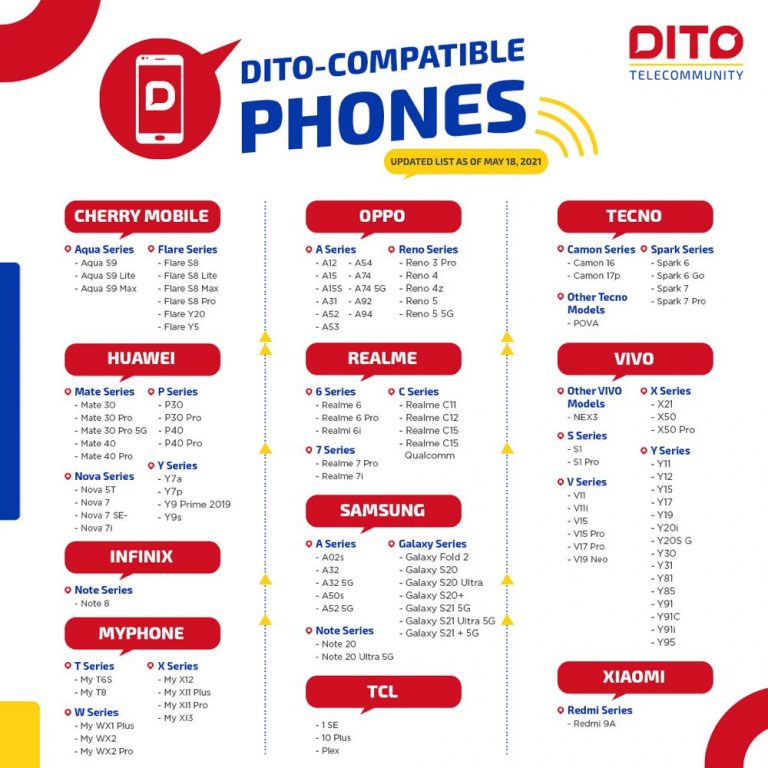 List: Dito Sim Compatible Phones - NewsToGov