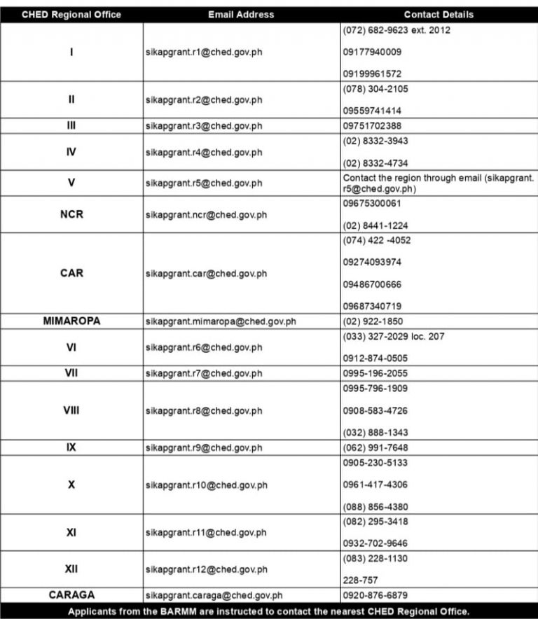 CHED SIKAP Scholarship for HEI teaching personnel - NewsToGov