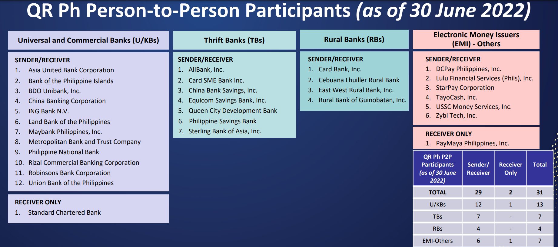 InstaPay Participating Banks - NewsToGov