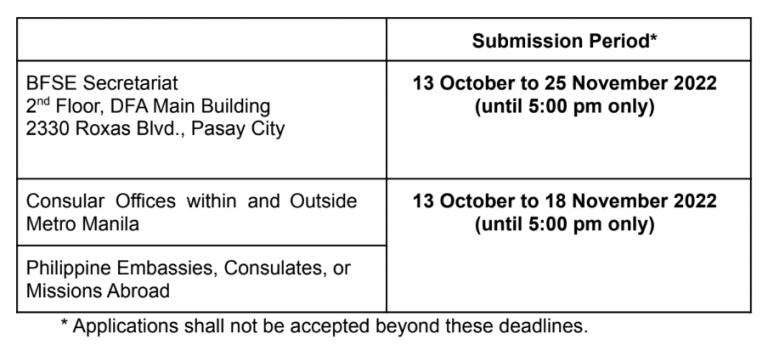 FSO Exam Schedule, Requirements 2023 Philippines - NewsToGov