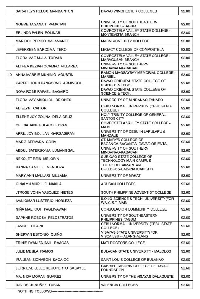 LET Elementary Results: October 2022 Exam Passers - NewsToGov