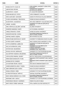 LET Secondary Passers: October 2022 Board Exam Results for Teachers ...
