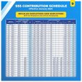 SSS Contribution Table 2023 - NewsToGov