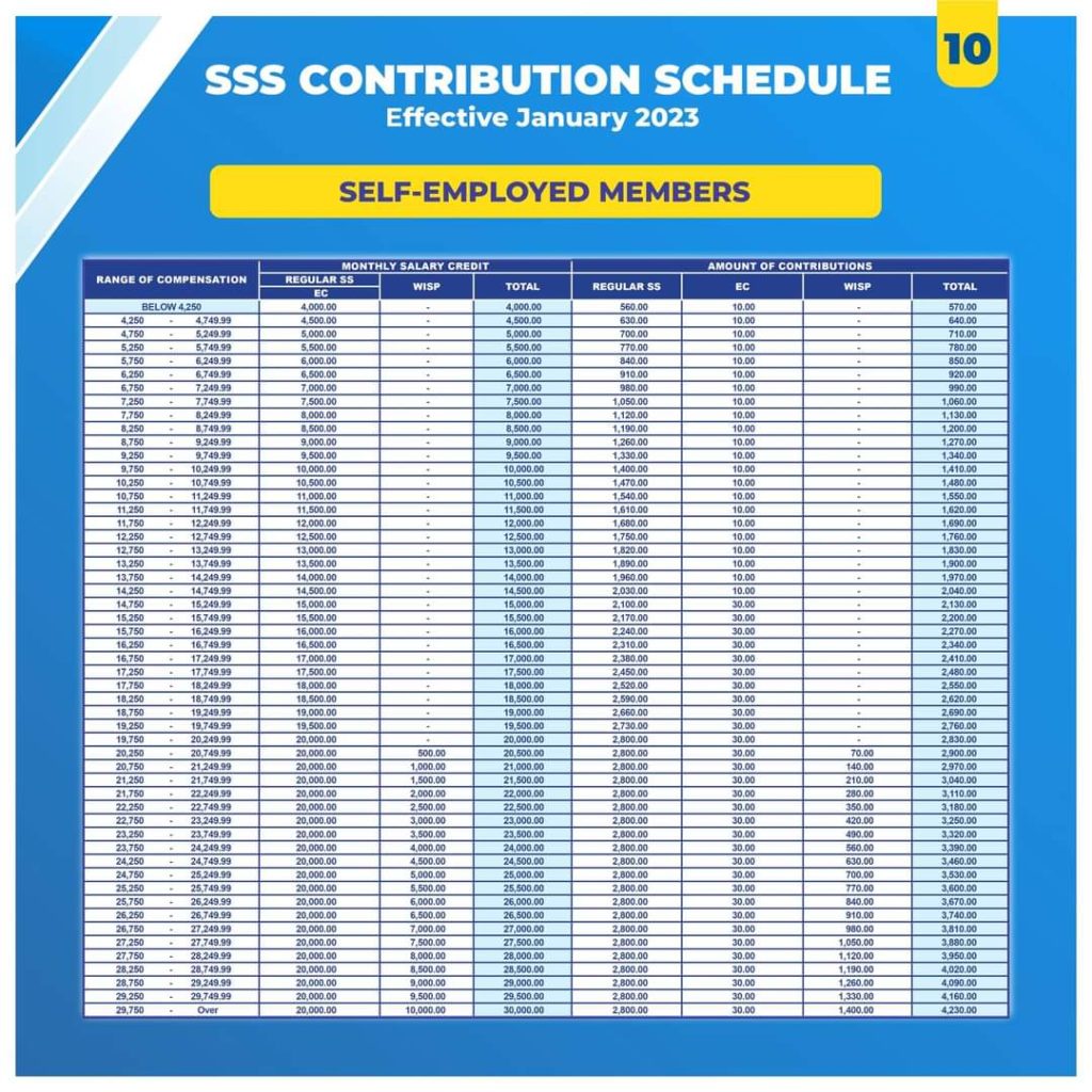 SSS Contribution Table 2023 NewsToGov SSS Contribution Table 2023 NewsToGov