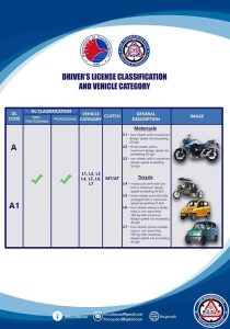 DL Codes LTO: Driver’s License Restriction codes - NewsToGov
