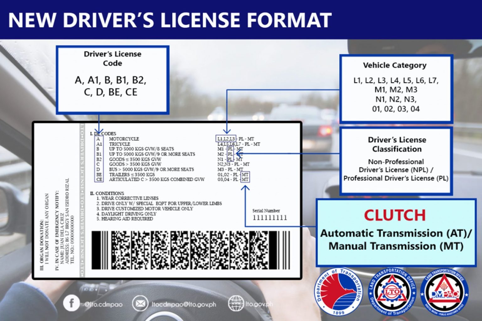 DL Codes LTO: Driver’s License Restriction codes - NewsToGov