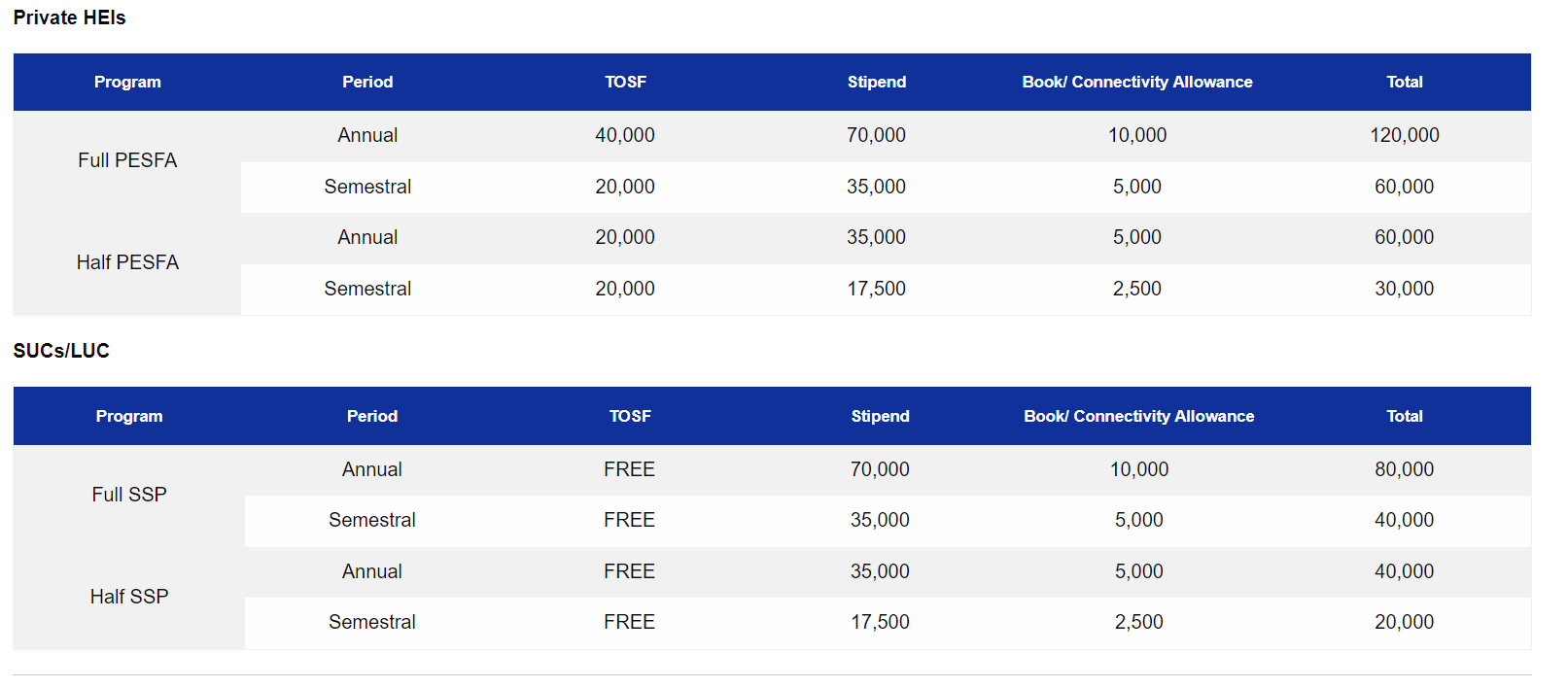 Ched Merit Scholarship 2024 Guidelines, Requirements - NewsToGov