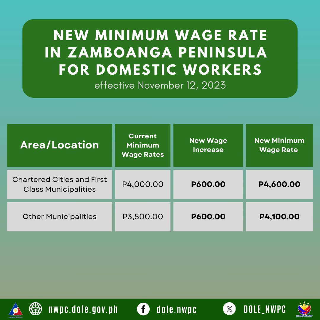 Region 9 Minimum Wage - NewsToGov