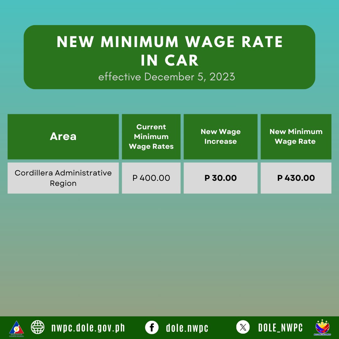 Minimum Wage in CAR: Wage Order No. CAR-22 - NewsToGov
