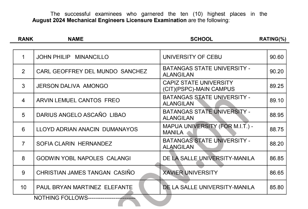 Top 10 Mechanical Engineering, CPM Exam August 2024 - NewsToGov